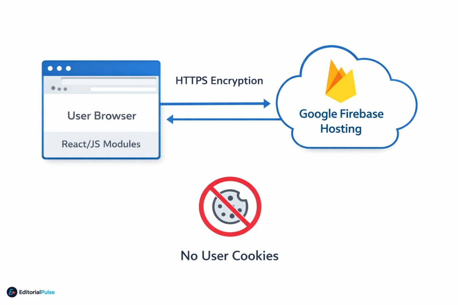 Learn-Duck.web.app (2026 Review): What It Is, How It Works & Safety Check