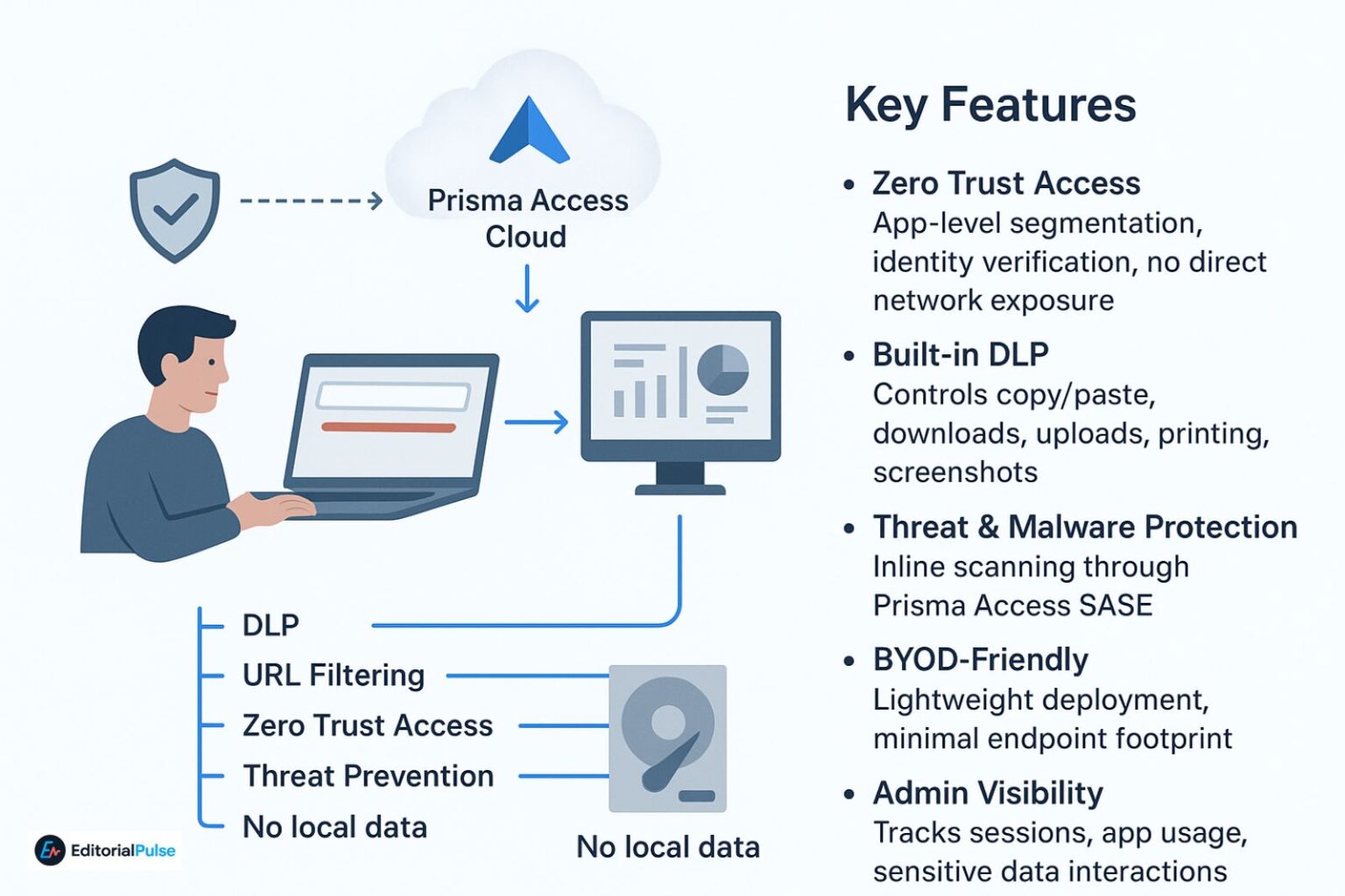 Prisma Access Browser 2025: Features, Pricing & Setup Guide