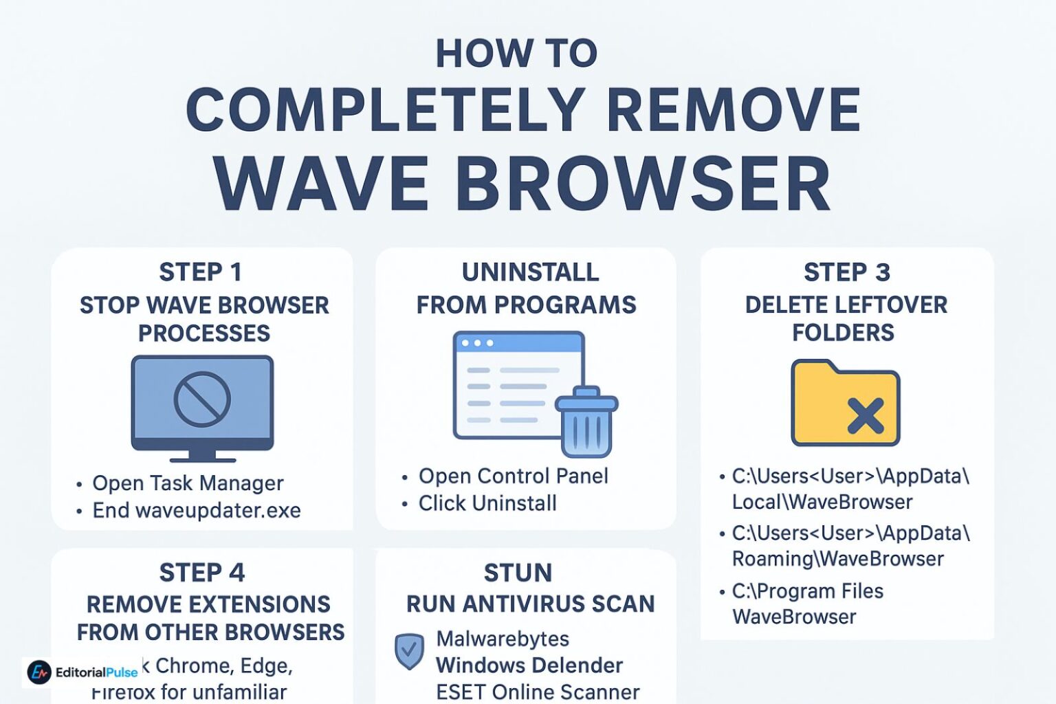 Is Wave Browser Safe in 2025? Full Investigation & Removal Guide